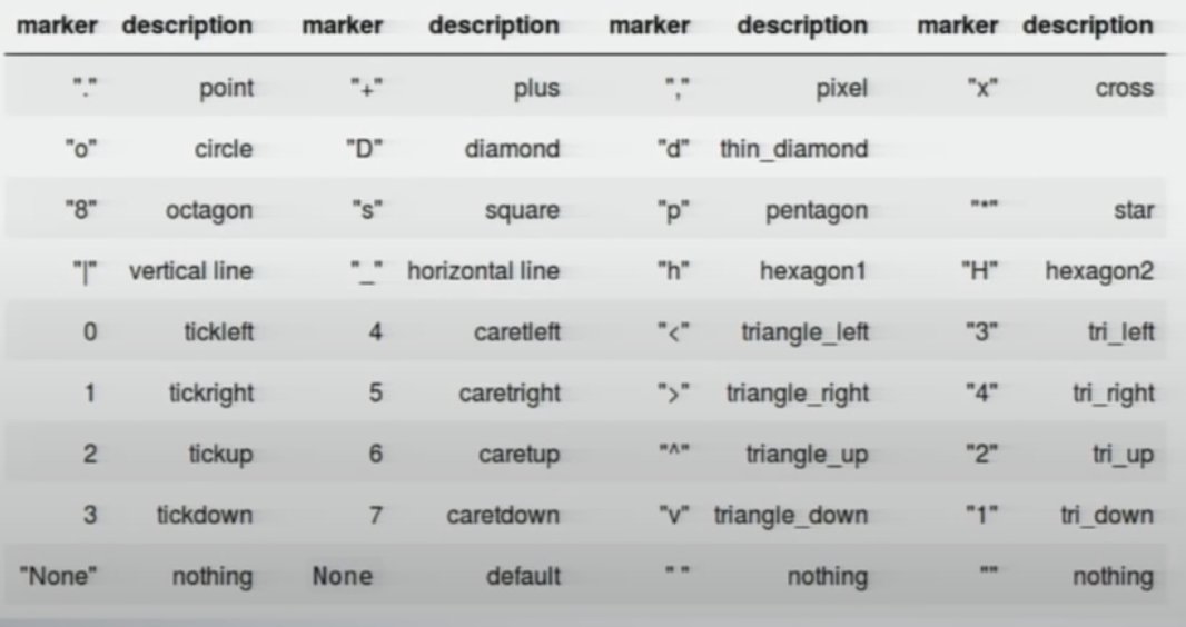 Matplotlib Tips + Tricks