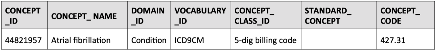 Walkthrough of the OMOP CDM (Part 1)