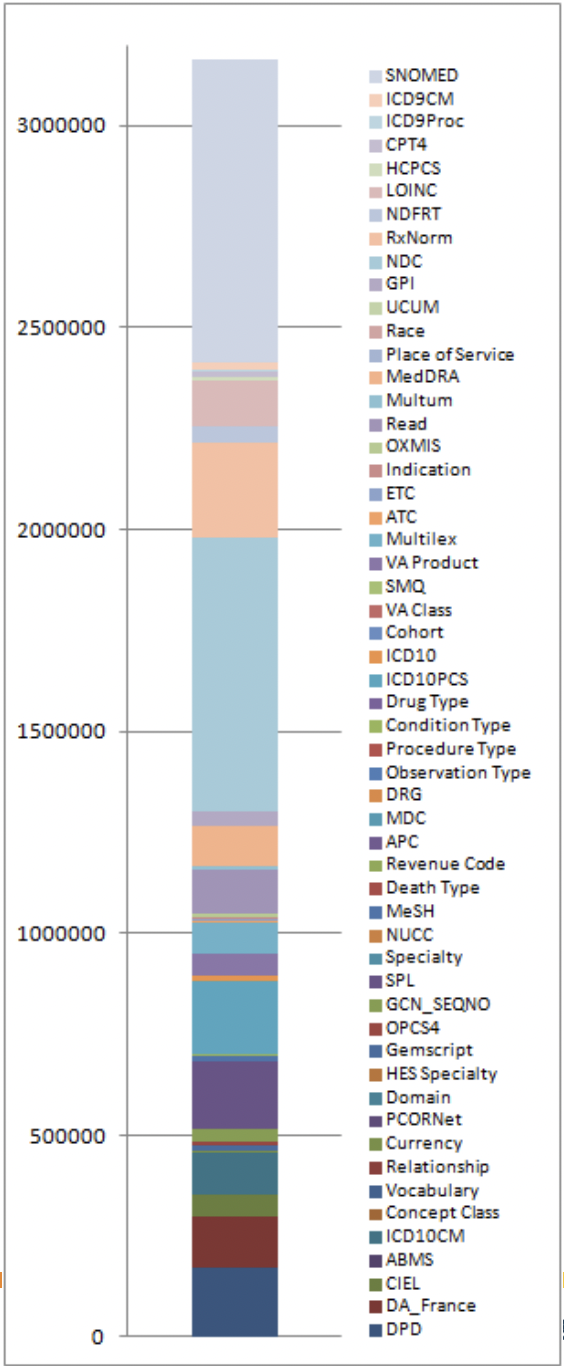 Walkthrough of the OMOP CDM (Part 1)