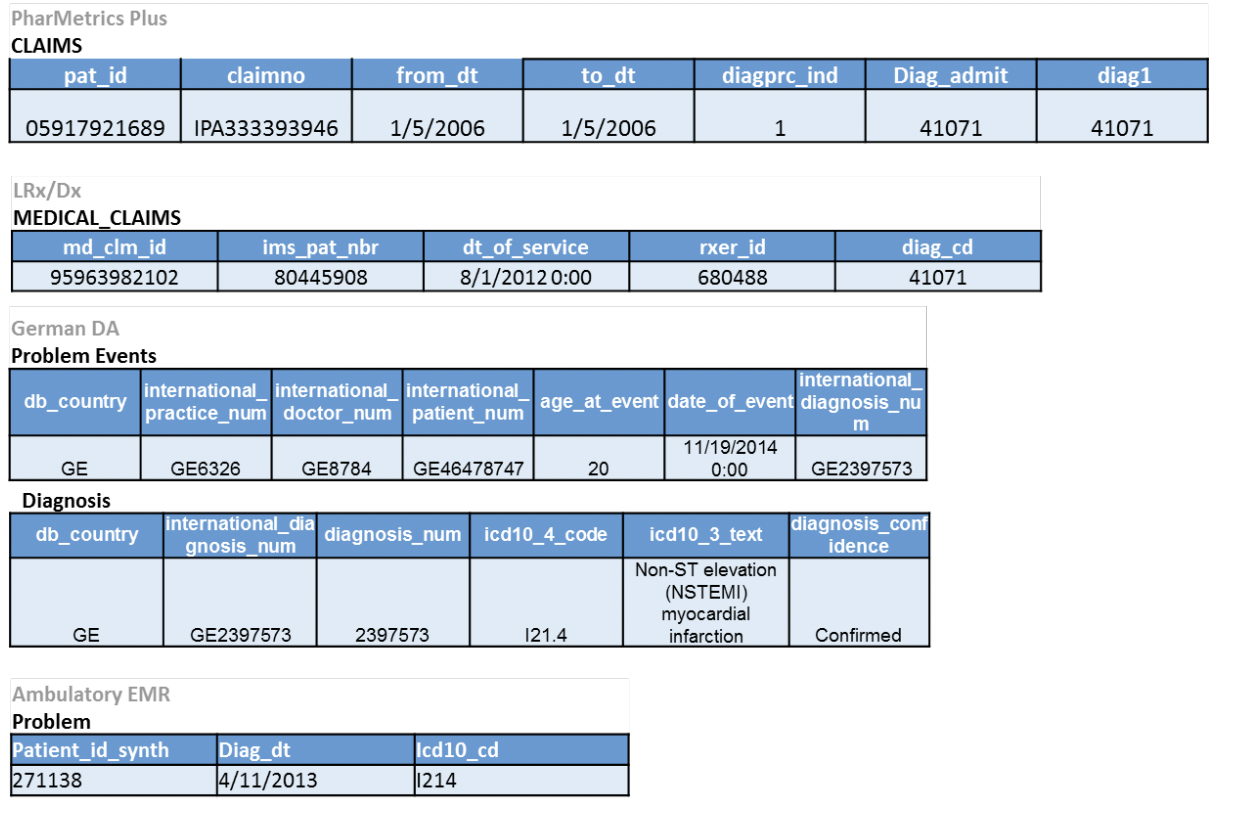 Walkthrough of the OMOP CDM (Part 1)
