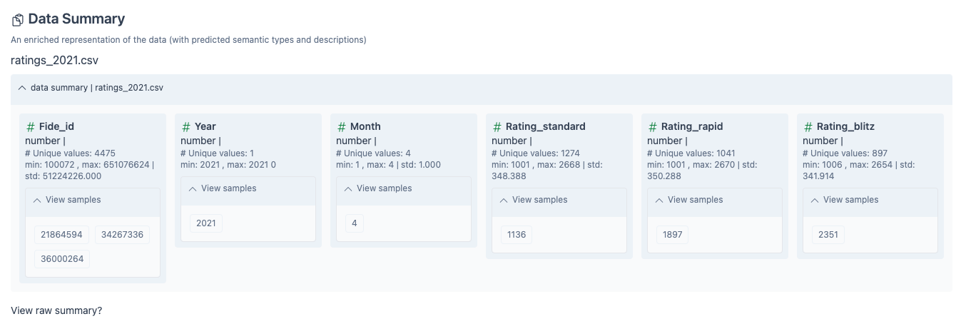 AI Tool Review - Microsoft LIDA for data exploration