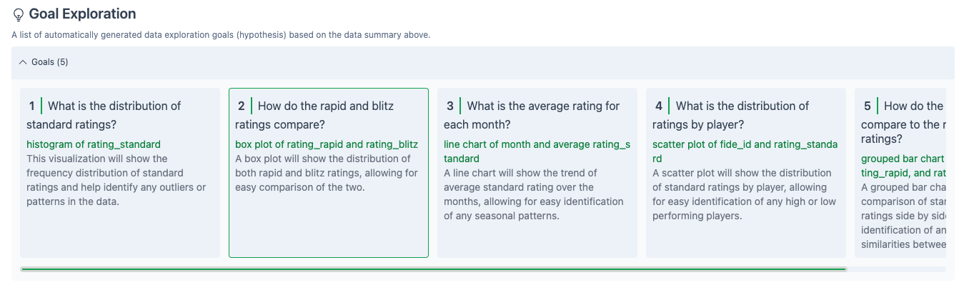 AI Tool Review - Microsoft LIDA for data exploration