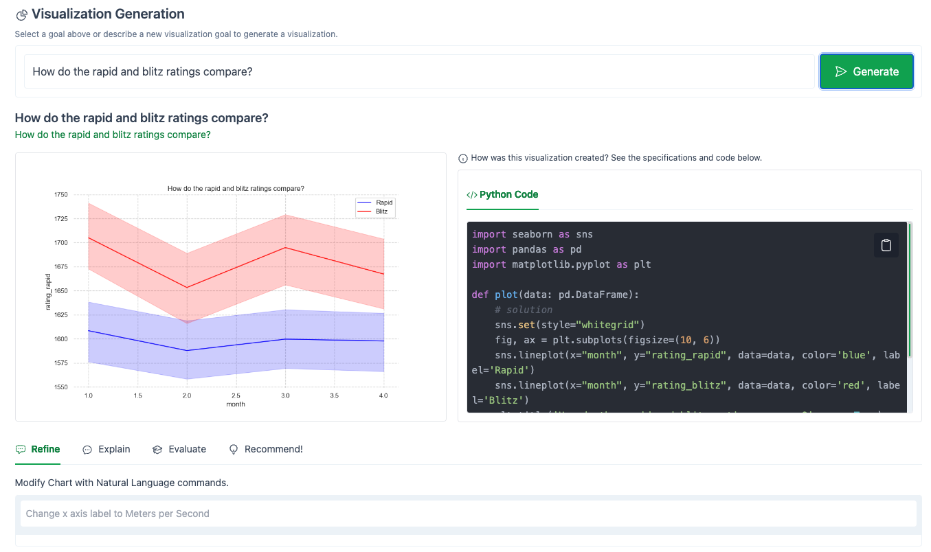 AI Tool Review - Microsoft LIDA for data exploration