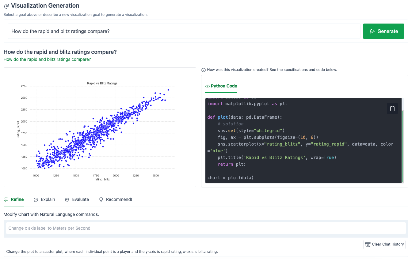 AI Tool Review - Microsoft LIDA for data exploration