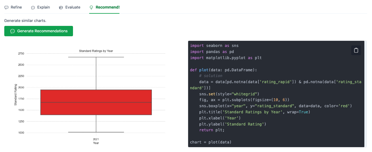 AI Tool Review - Microsoft LIDA for data exploration